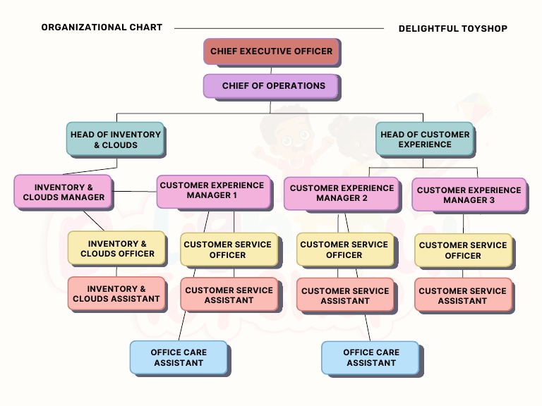 Pink Colorful Modern Organizational Chart Graph | PDF