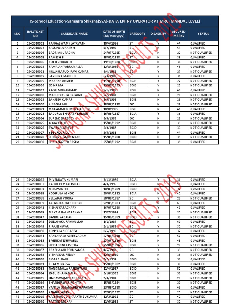Samagra Shiksha (SSA) - DATA ENTRY OPERATOR AT MRC (MANDAL LEVEL) (3) - 1 | PDF | Cinema Of India