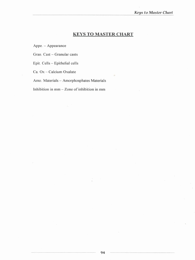 25 Master Chart | PDF