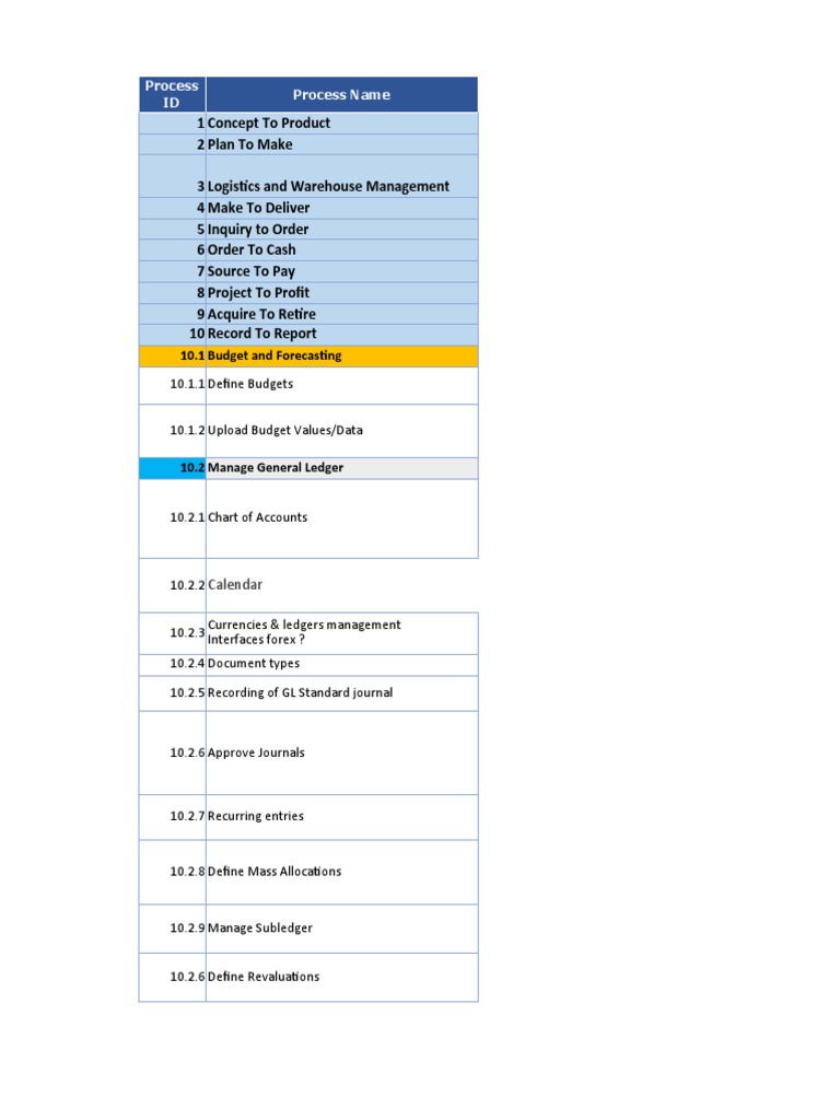 TCS Process Catalogue Finance Controlling - SG R2R | PDF | Value Added ...
