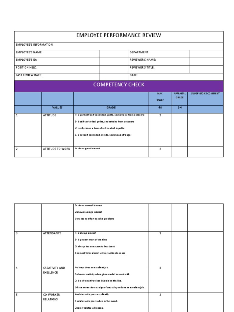 Employee Performance Review Pdf Performance Appraisal Integrity