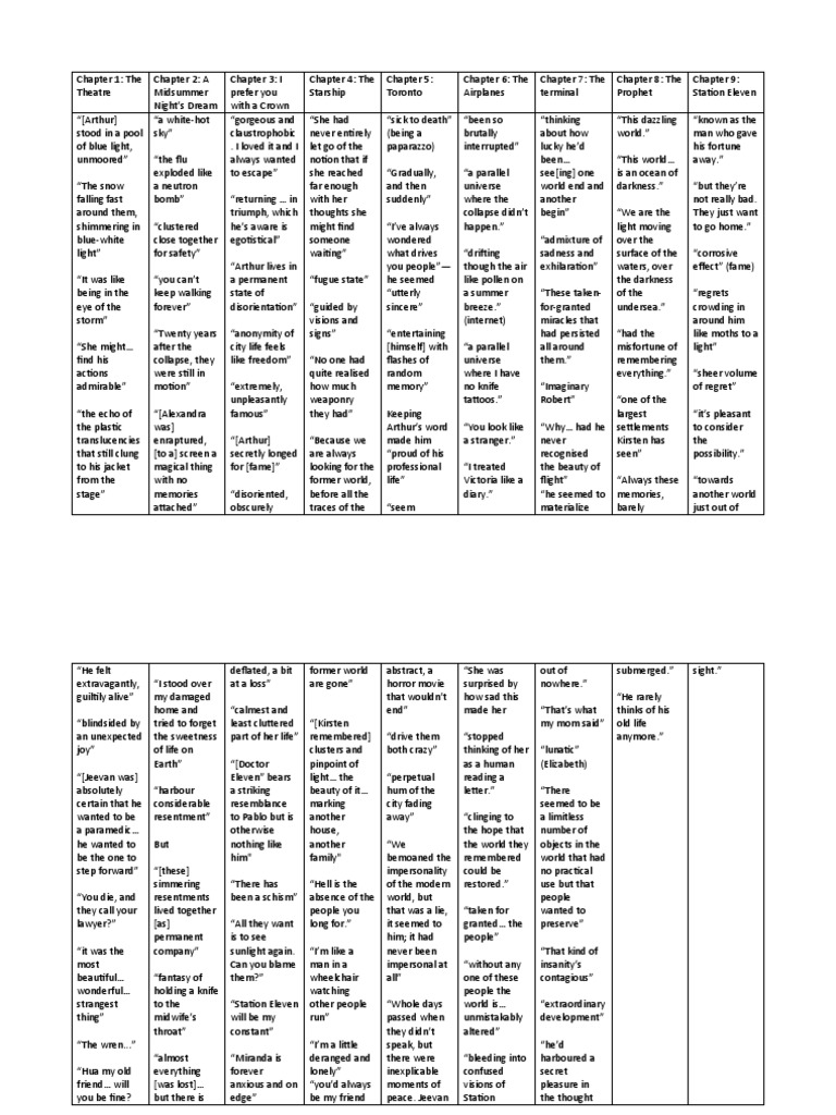 Quote Sheet (Station Eleven) | PDF