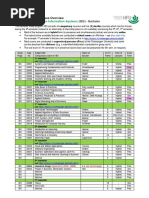 POP Using C - VTU Lab Program-1 | PDF | Computer Engineering | Algorithms