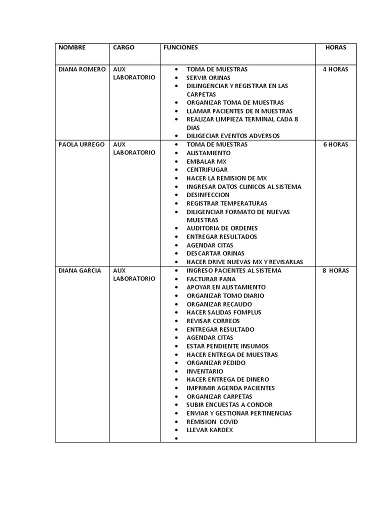 Funciones Laboratorio Fusa | PDF