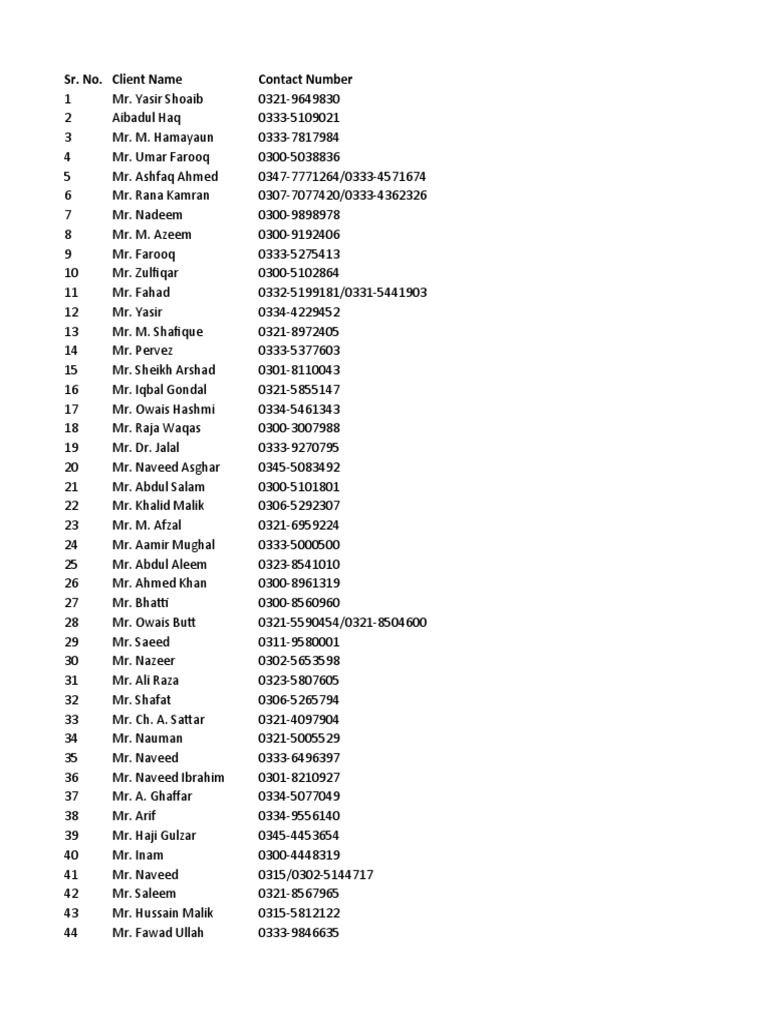 Clients of Mr. Imdad Ali Shah | PDF | Pakistan