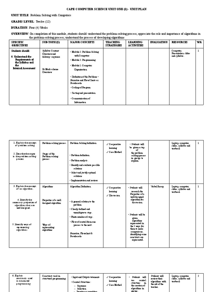 Computer Science Unit 1 - Term 1 2022-2023 | PDF | Computer Programming ... Computer Science Unit 1 - Term 1 2022-2023 | PDF | Computer Programming ...