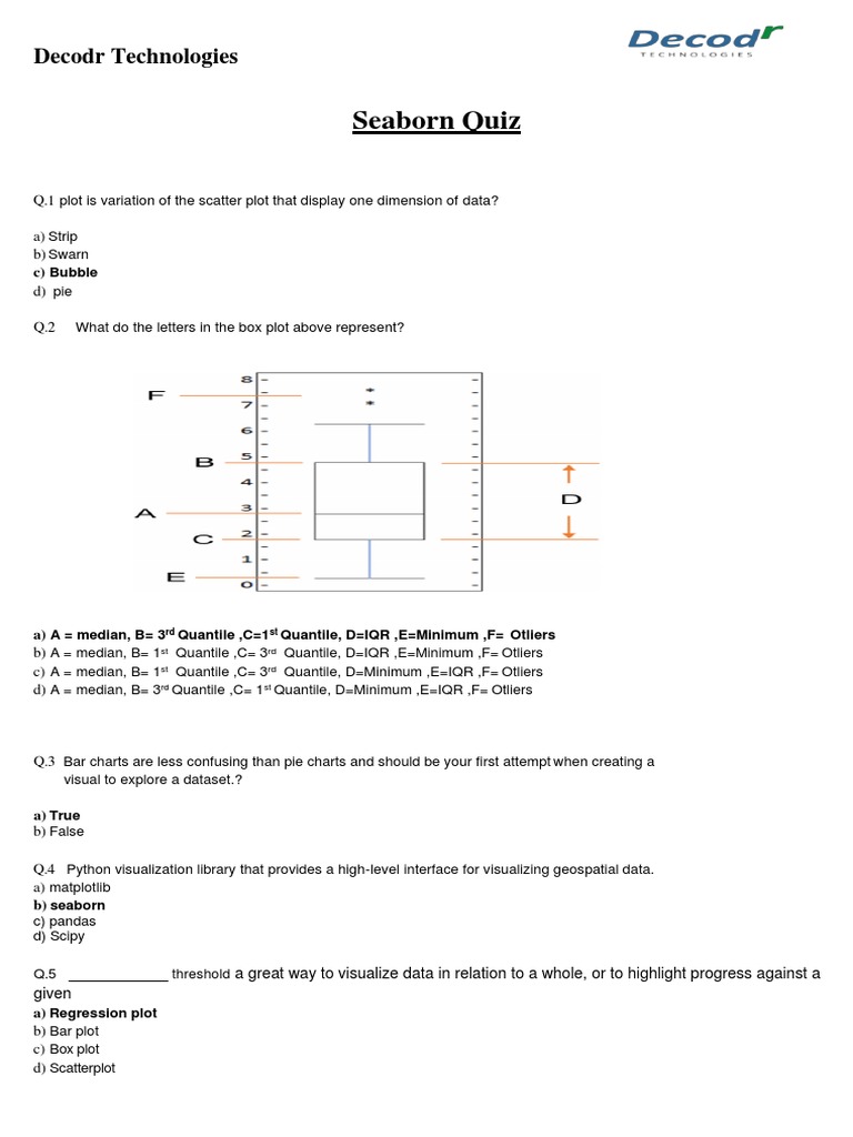 Seaborn Quiz Soln | PDF