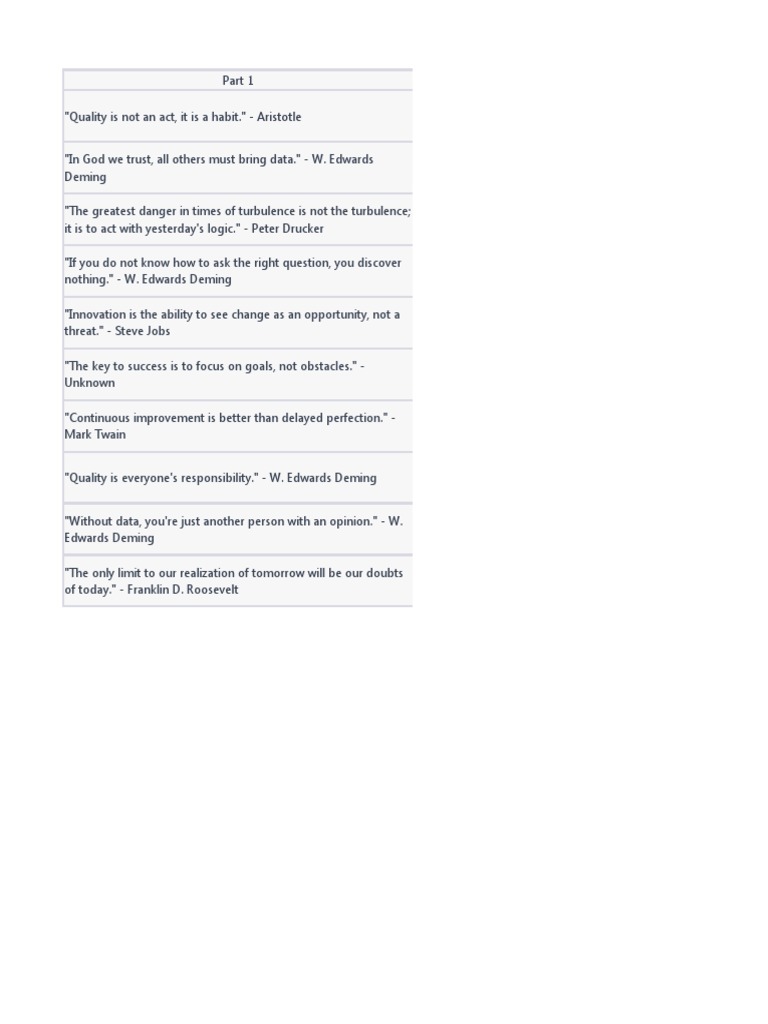 Lean Six Sigma Quotes | PDF | Self-Improvement