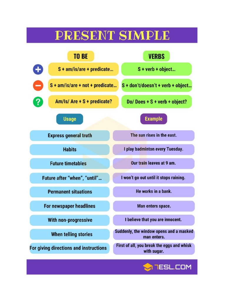 12 Tenses in English | PDF