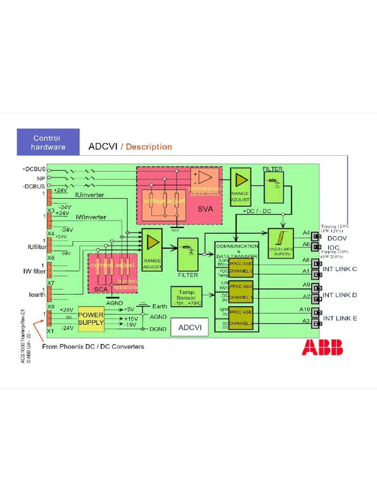 ACS1000 Card | PDF