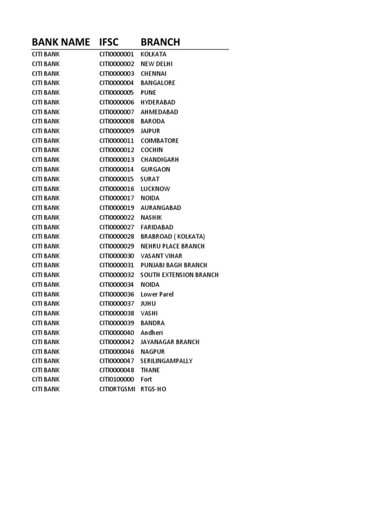 Ifcb2009 - 20 - Citi Bank | PDF | Delhi | Mumbai