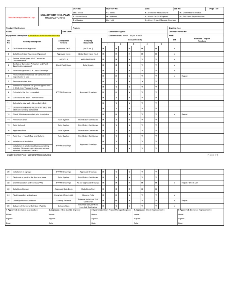 3.6 Quality Control Plan - Container Manufacturing | PDF | Building Engineering | Business Process