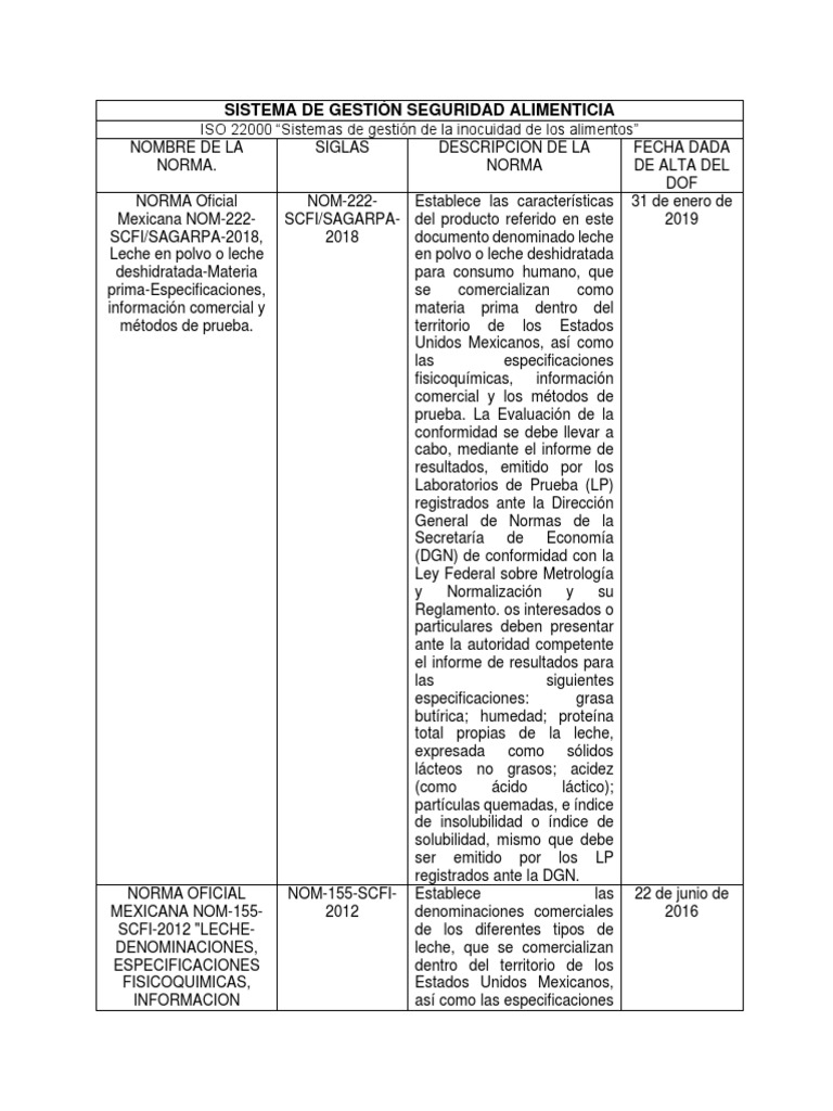 SGSA | PDF | Leche | Amamantamiento