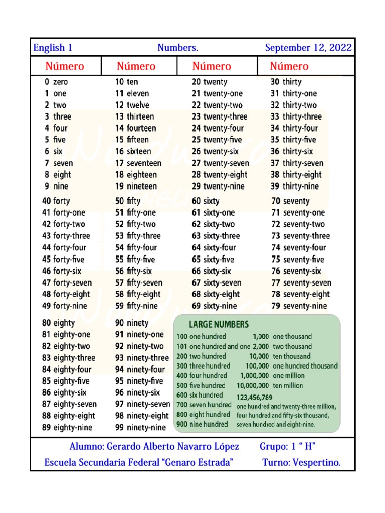 Tabla de Numeros en Ingles | PDF