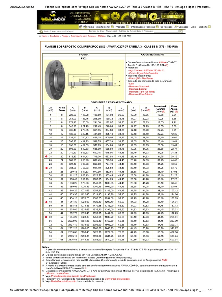 Flange Sobreposto Com Reforço Slip On Norma AWWA C207-07 Tabela 3 ...