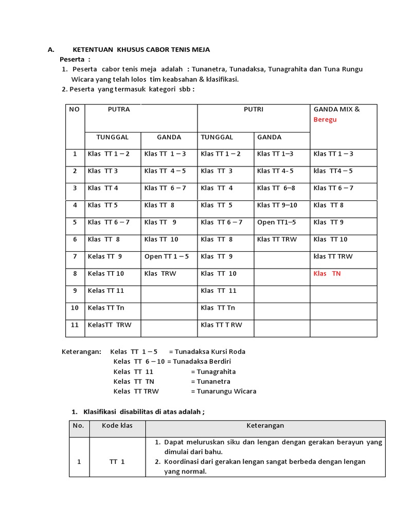 THB Tenis Meja | PDF
