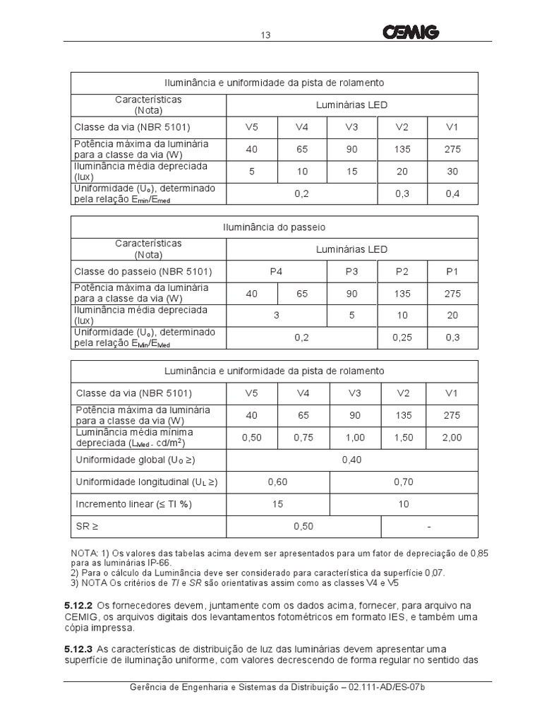 Tabela de Luminaria de Led | PDF | Luz | Iluminação