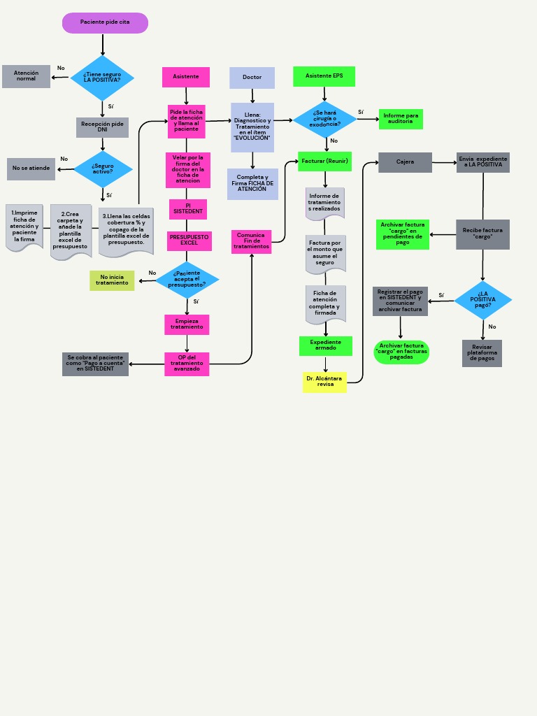 Beige Colorful Minimal Flowchart Infographic Graph | PDF | Cuidado de ...