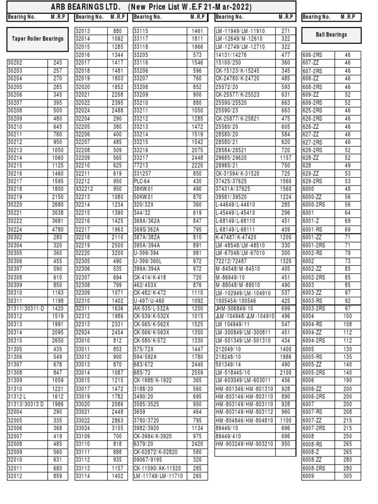 Arb MRP List (W.e.f 21-Mar-22) | PDF