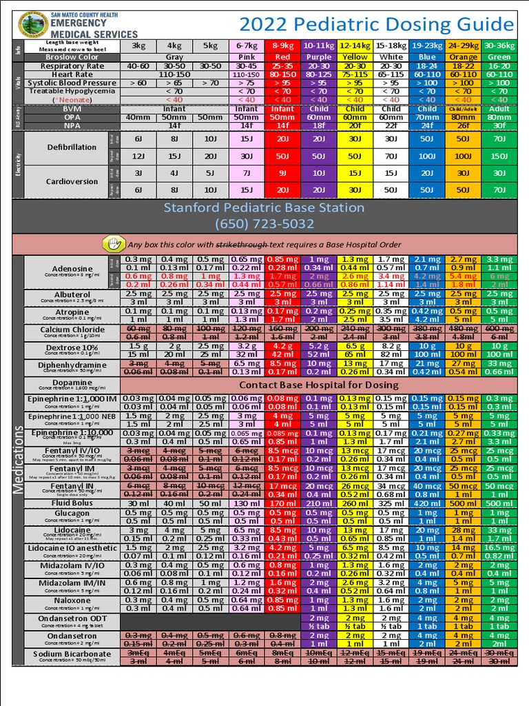 2022 Pediatric Drug Card | PDF | Physiology | Cardiovascular System