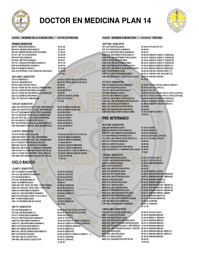 Pensum Medicina Plan 14 AEM | PDF | Especialidades Medicas | Medicina CLINICA