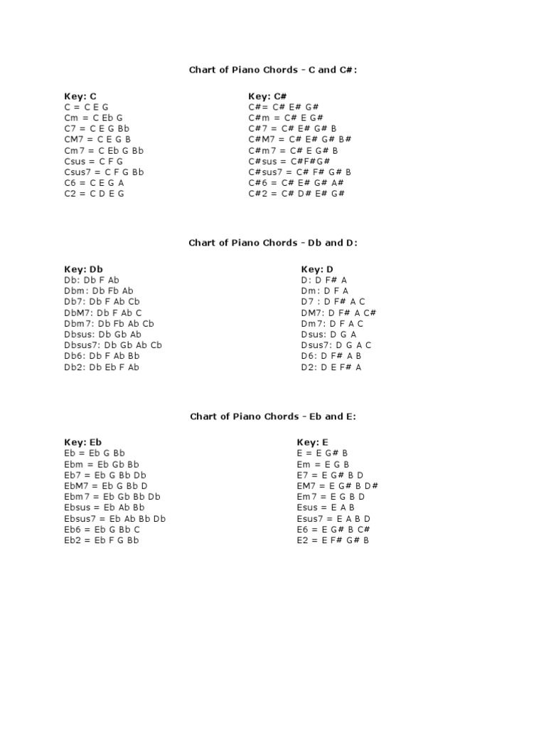 Chart of Piano Chords | PDF | Chess | Chess Theory