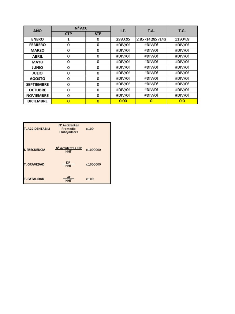 Consolidado Estadísticas | PDF
