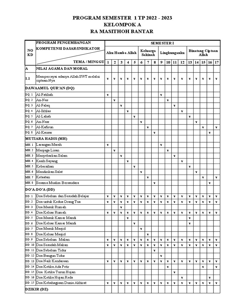 Prota Promes A B Ra Ma'Arif Limbangan 2022-2023 | PDF