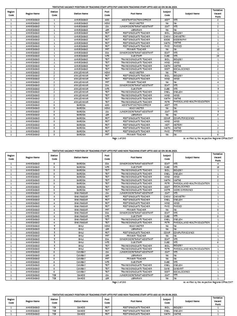 Tentative Vacancy | PDF | Science