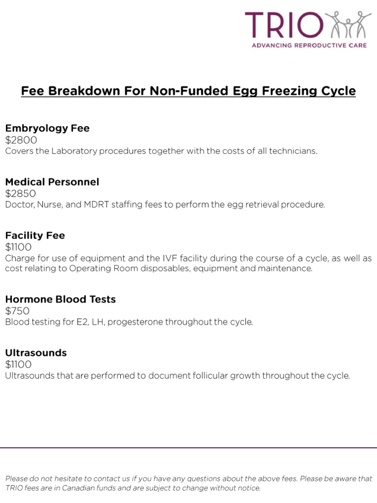 Nonfunded Egg Freezing Cycle Breakdown 2023 | PDF