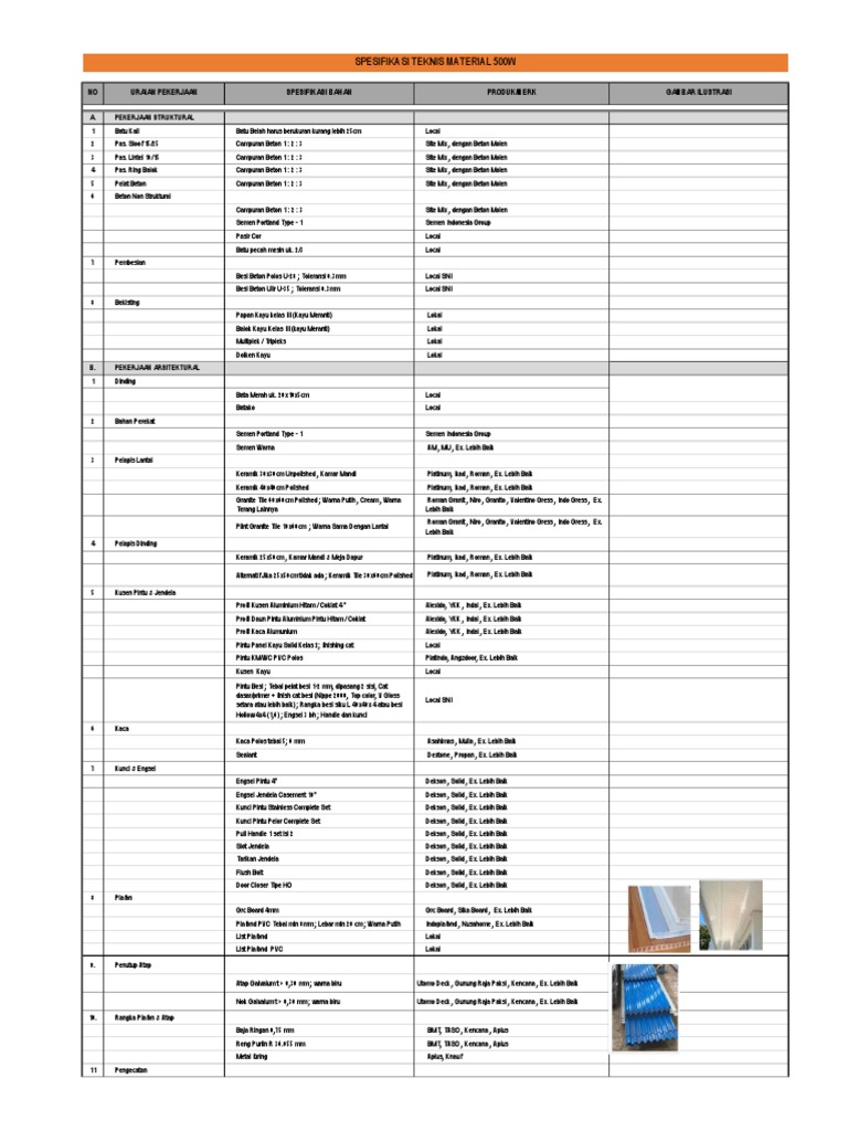 Spek Tek Material 1 | PDF