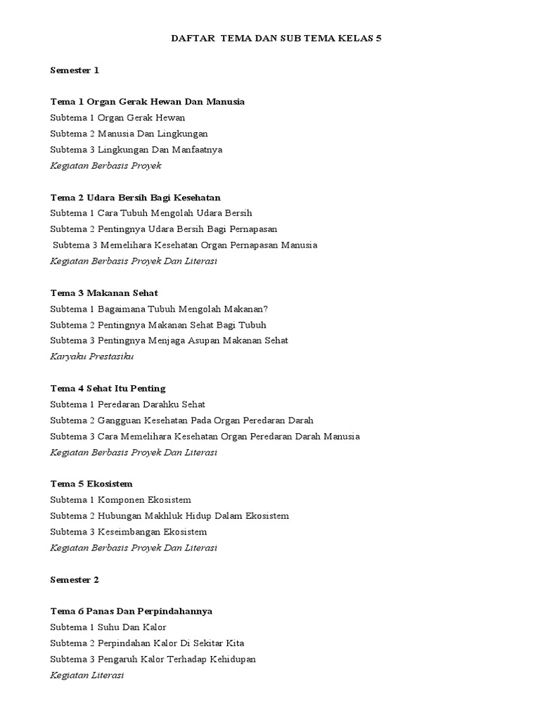 Daftar Tema Dan Sub Tema Kelas 5 | PDF
