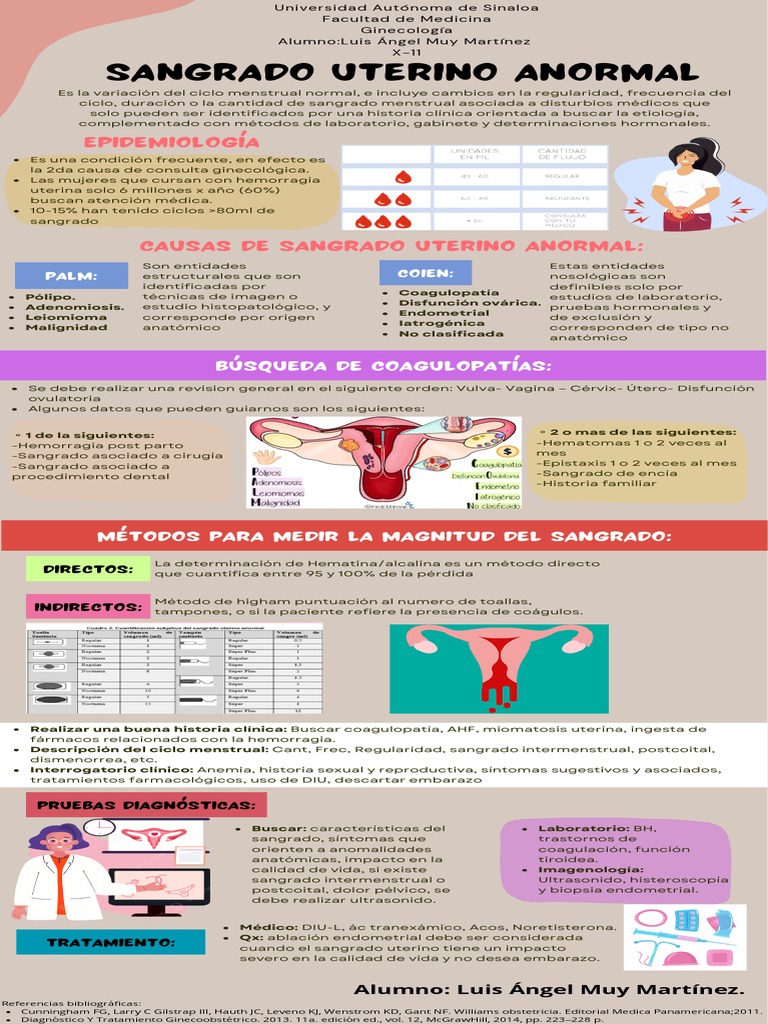 Método de Higham en Sangrado Uterino | PDF | Anatomia sexual | La salud ...