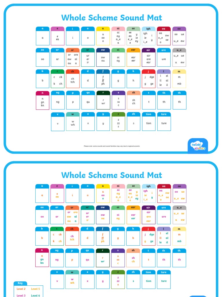 Phonics Whole Scheme Sound Mat | PDF