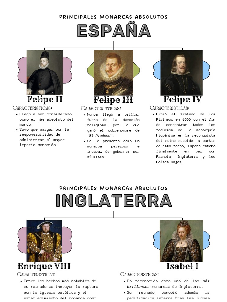 Monarcas Absolutos España, Ibnglaterra y Francia | PDF | Historia