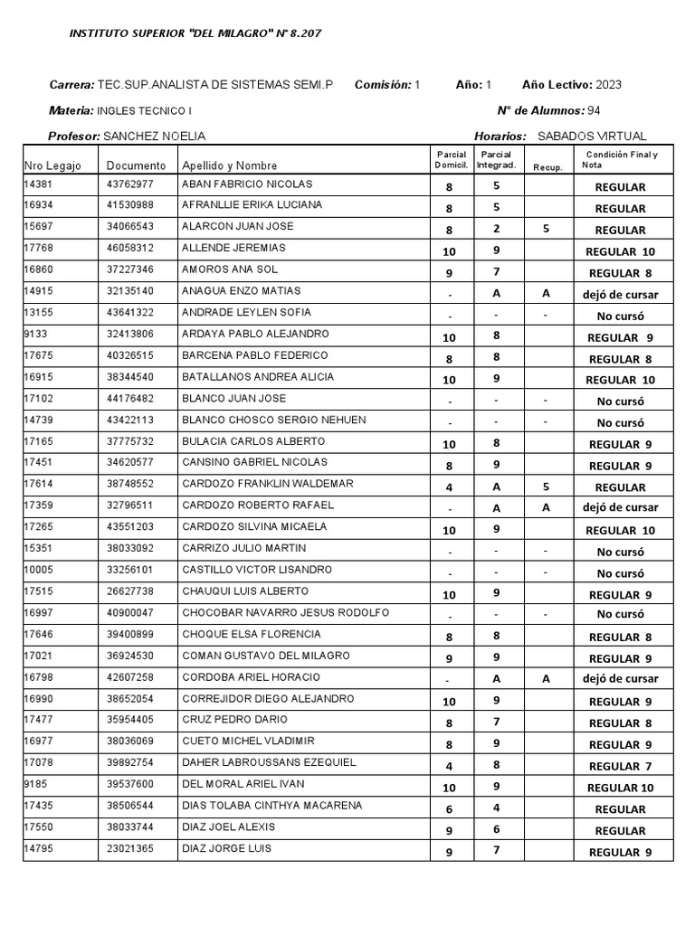 1ero TAS INGLES TECNICO I Planilla Final Junio 2023 | PDF