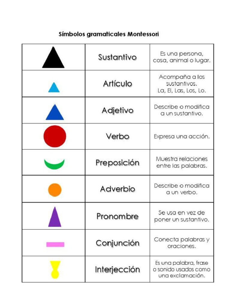 GRAMATICA+MONTESSORI | PDF