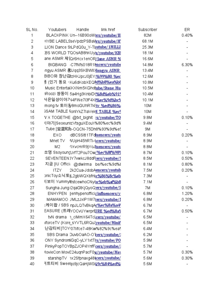 Lead Generation | PDF | Business | Technology & Engineering