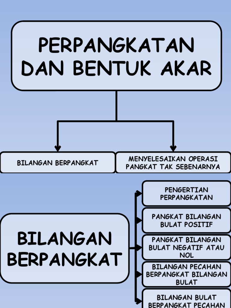 Perpangkatan Dan Bentuk Akar Part5 | PDF