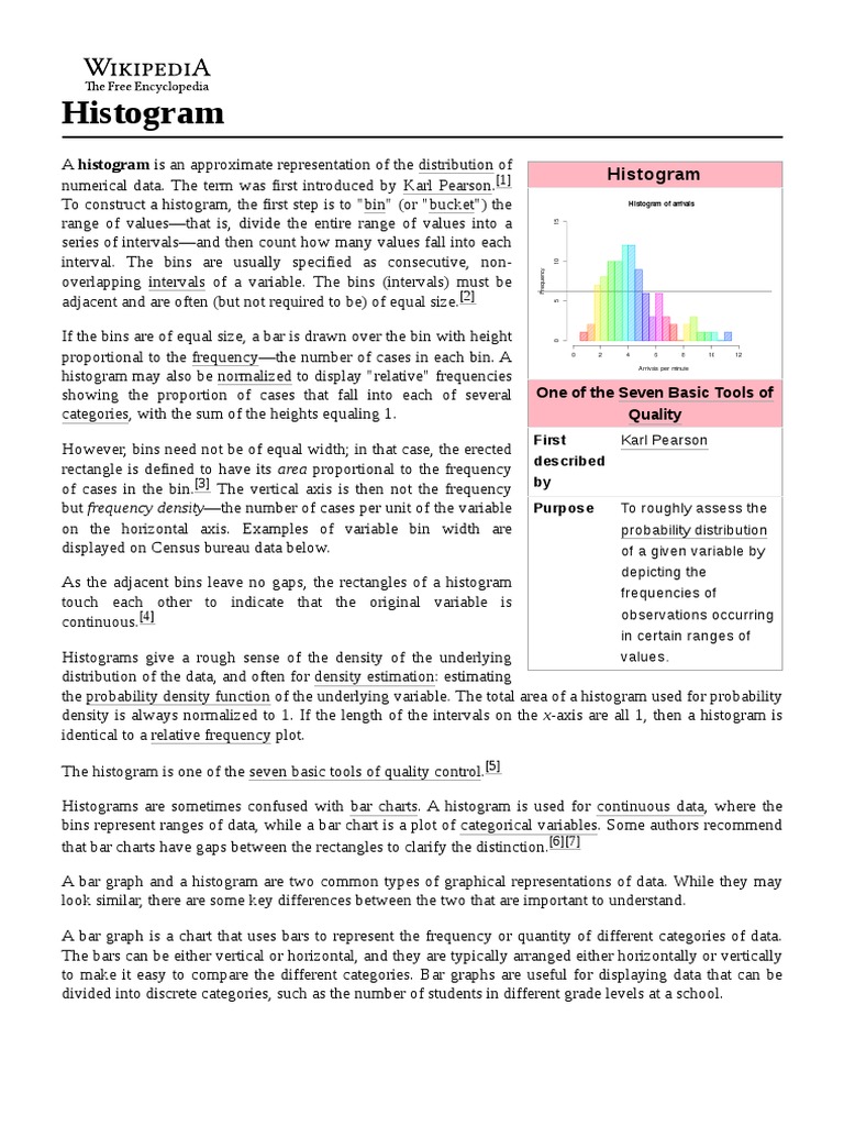 Histogram | PDF | Histogram | Statistical Theory