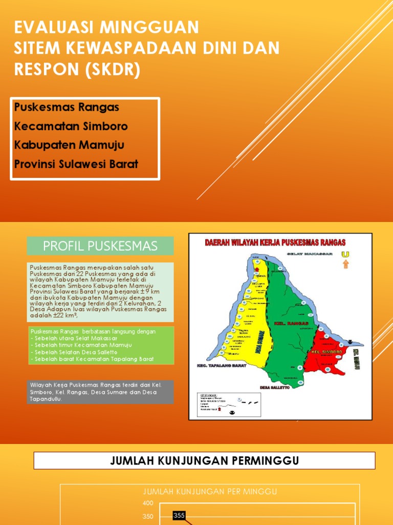 Evaluasi SKDR Puskesmas Rangas | PDF