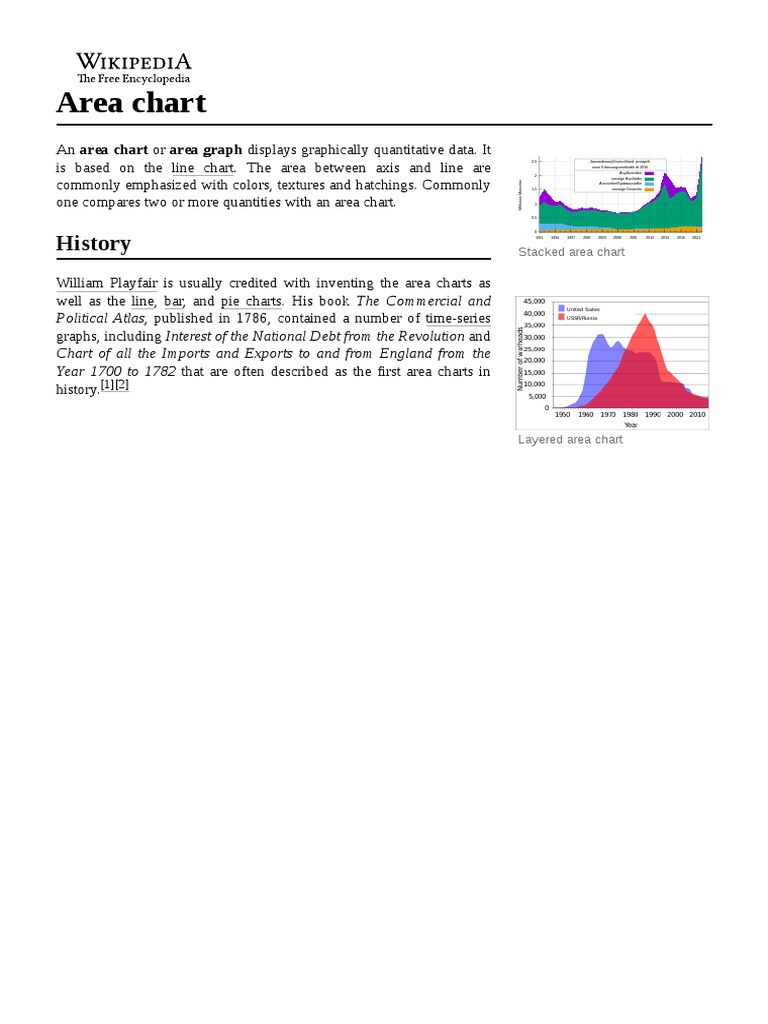 Area Chart | Download Free PDF | Chart | Illustration