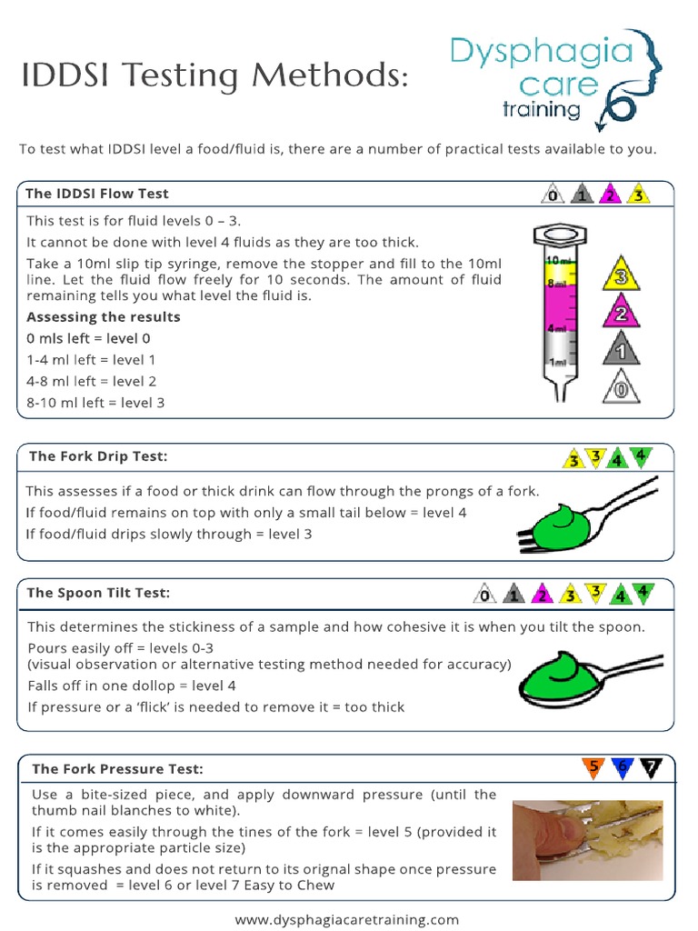 Iddsi Testing Summary | PDF