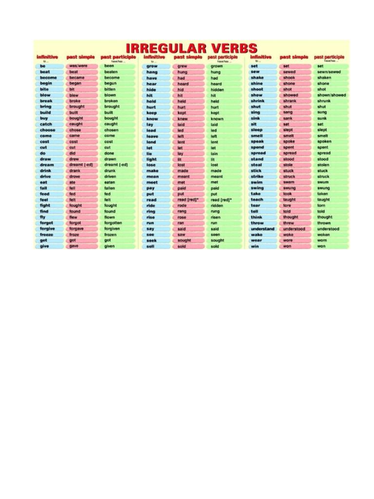 Verbos Irregulares | PDF