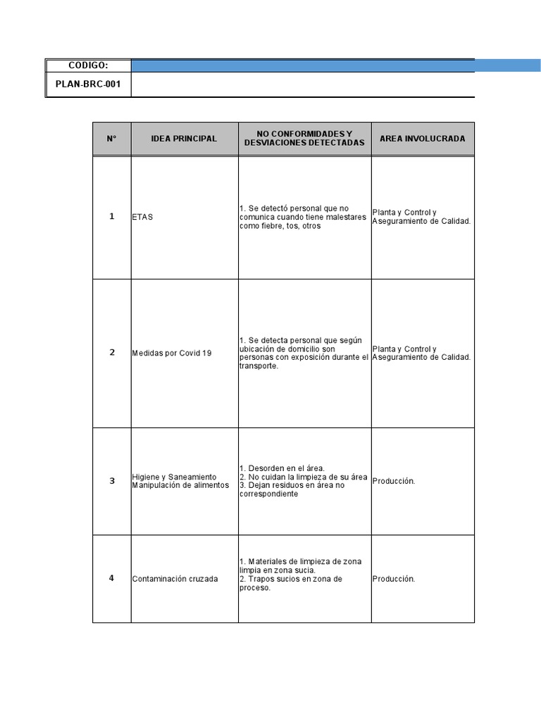 Taller 2 Plan de Cultura de Seguridad y Calidad | PDF | Seguridad alimenticia