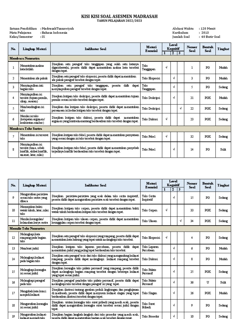 KISI-KISI SOAL AM BAHASA INDONESIA MTs 2022-2023 | PDF