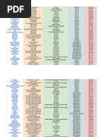 Undertale Sample List | PDF | String Instruments | Drum Kit