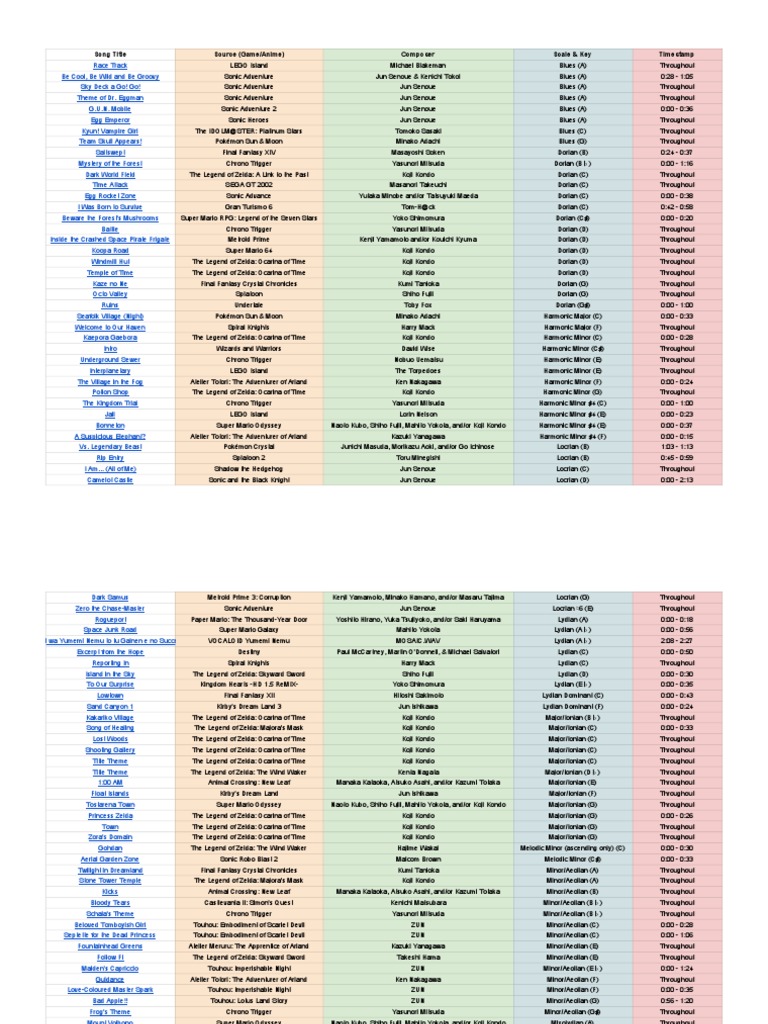 Scales in VGM - Ongaku Concept - by Scale | PDF | Video Games | Video Game Franchises