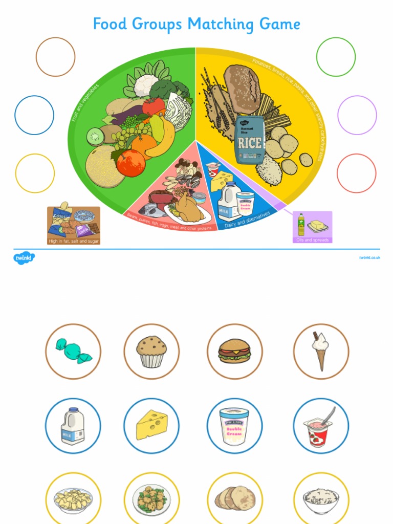 AU-T-1098-Food-Groups-Matching-Game | PDF