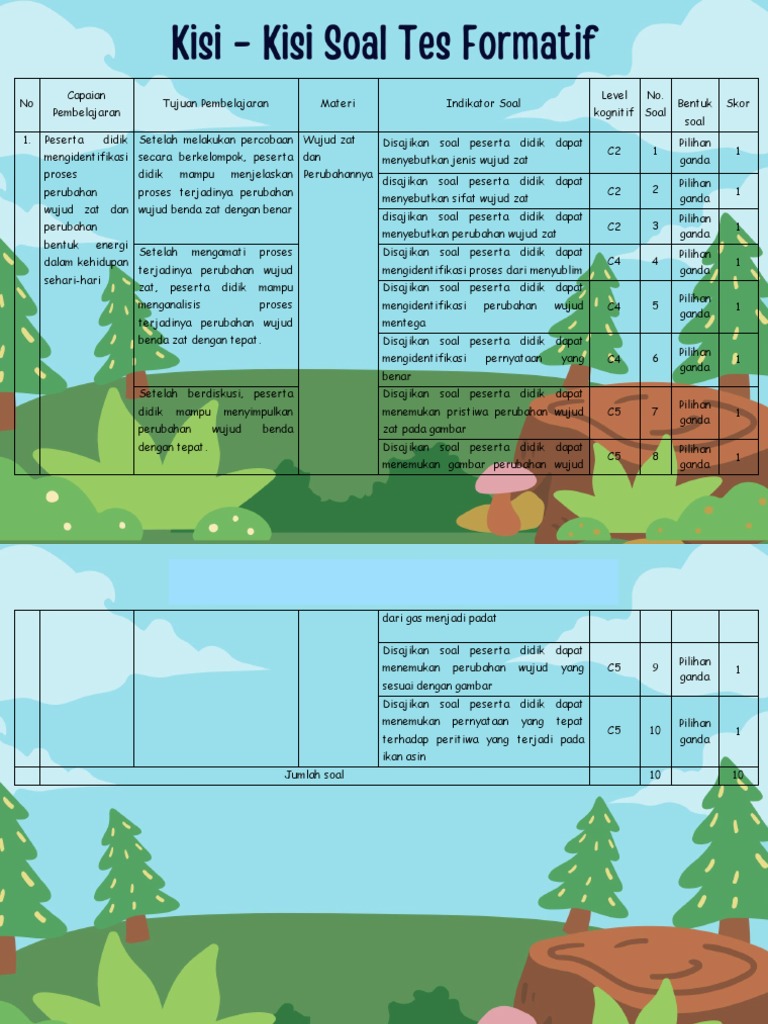 Kisi-Kisi Soal Tes Formatif | PDF